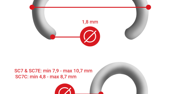 C-Ring RING15 SS Blunt | BestFix Spenax-Hogrings
